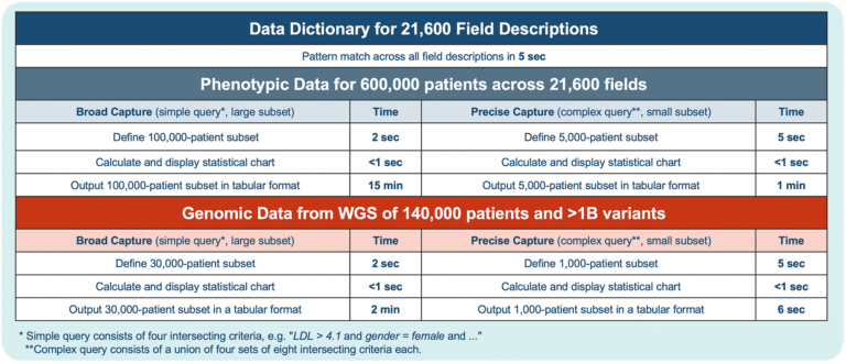 Seven Bridges ARIA | Genomic and Phenotypic Analysis