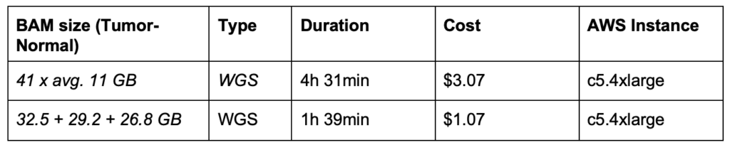 GATK Best Practices Spotlight: The GATK Somatic Create Mutect2 Panel of ... GATK Best Practices Spotlight: The GATK Somatic Create Mutect2 Panel of ...