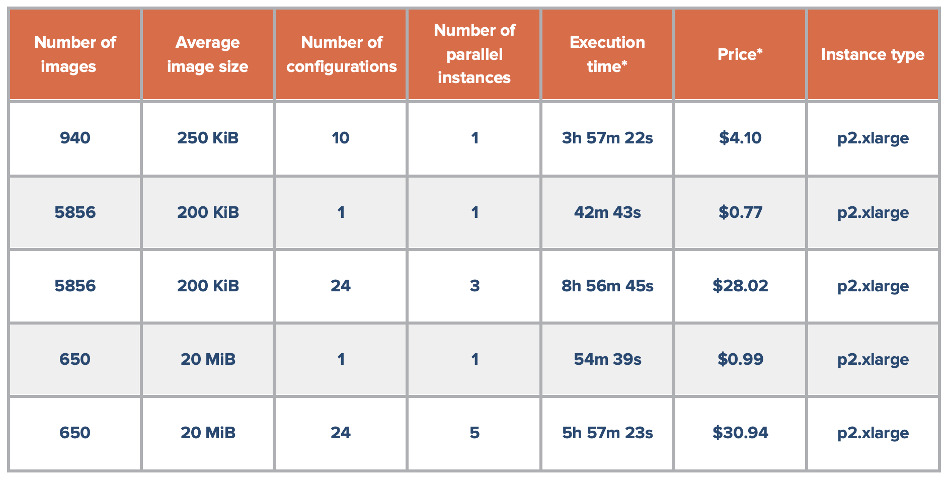 Machine Learning and Image Processing on the CGC: Tools For Success ...